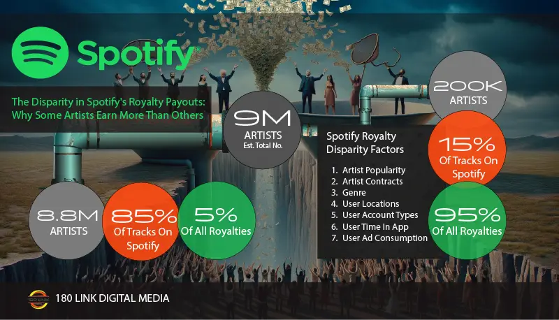 Direct-to-Consumer Music: A Threat To Traditional Music Sales?